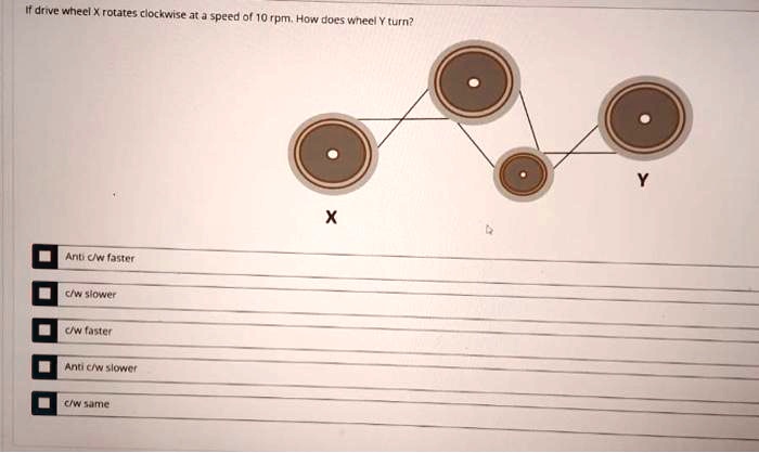 Drive whecl x rotates clockwise af speed 0f 10 rpm how does...