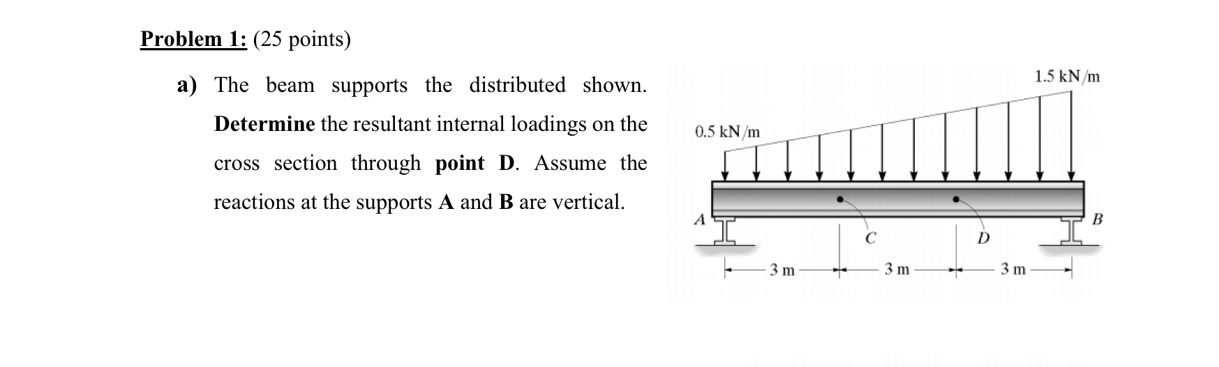 SOLVED: Problem 1: (25 points) a) The beam supports the distributed ...