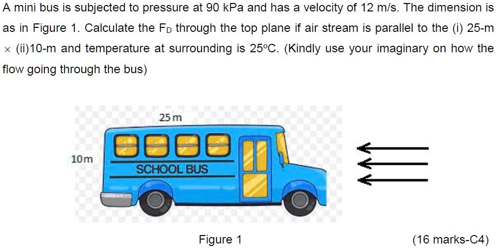 SOLVED: A minibus is subjected to a pressure of 90 kPa and has a ...