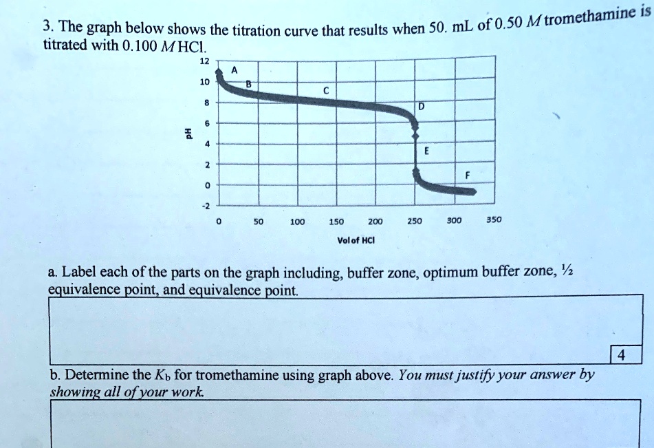 SOLVED: 3. The graph below shows the titration curve that results when ...