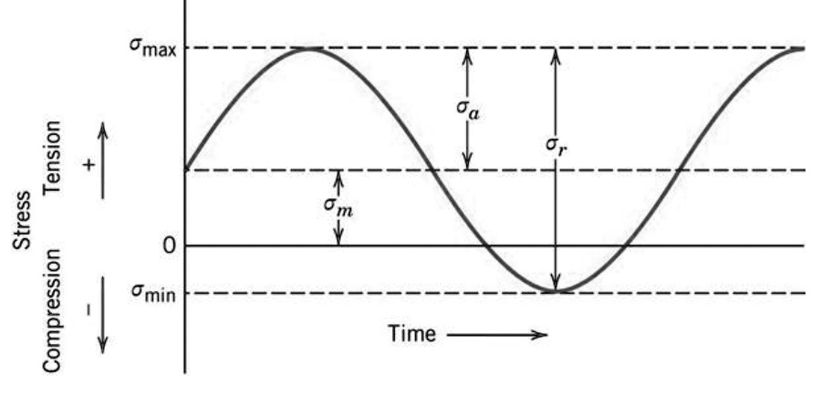 SOLVED: A cylindrical test specimen of 4340 steel is subjected to a ...