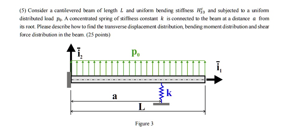 SOLVED: (5) Consider a cantilevered beam of length L and uniform ...