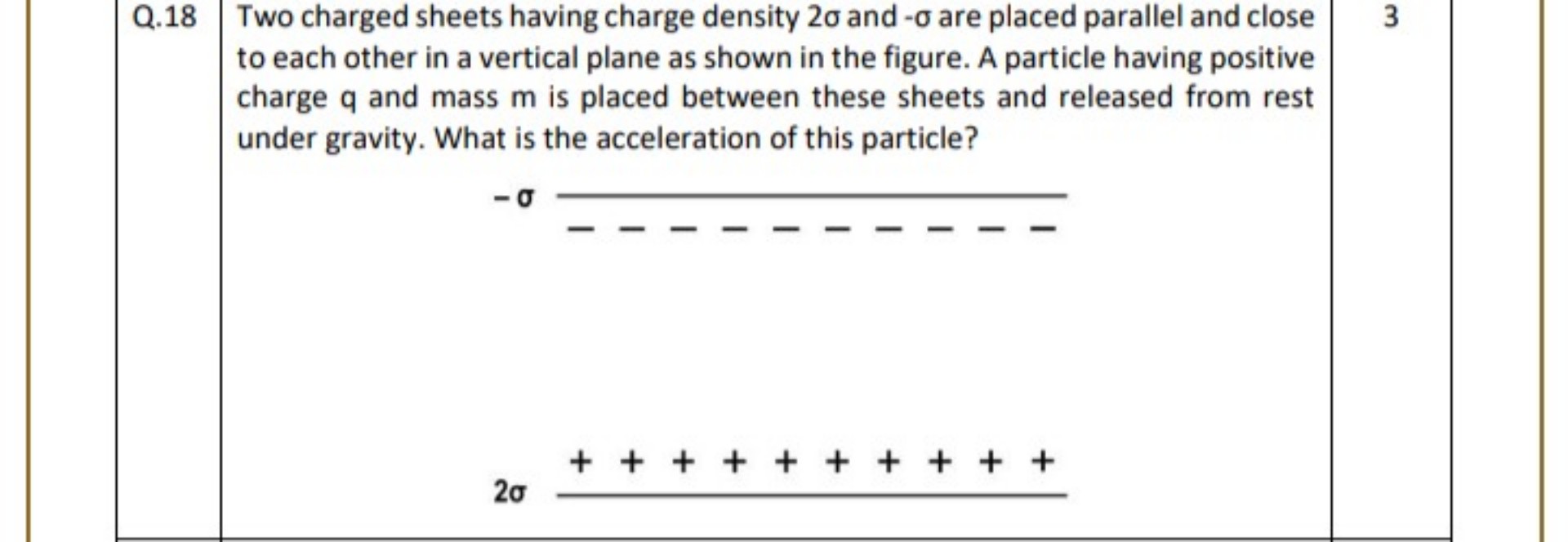 Q. 18 Two charged sheets having charge density 2 σ and -σ are placed ...
