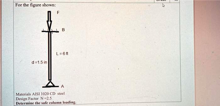 SOLVED: For the figure shown: L=6 @ d=15in Materials AISI 1020 CD steel ...