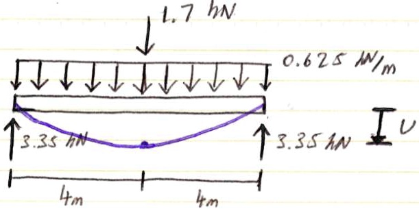 design a steel beam bridge with 8m length as a simple supported beam eg ...