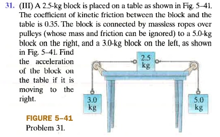 31. (III) A 2.5-kg block is placed on a table as shown in Fig. 5-41. The coefficient of kinetic ...