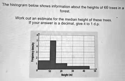 the histogram below shows information about the heights of 60 trees ...