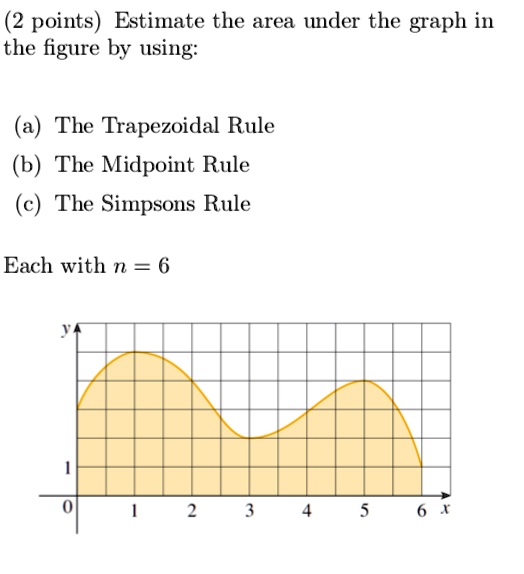 2 points estimate the area under the graph in the figure by using the ...