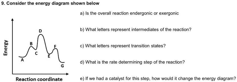 SOLVED: 'consider the energy diagram shown below 9. Consider the energy ...