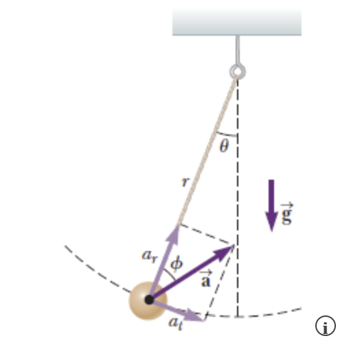 SOLVED: A pendulum with a cord of length r = 1.10 m swings in a ...