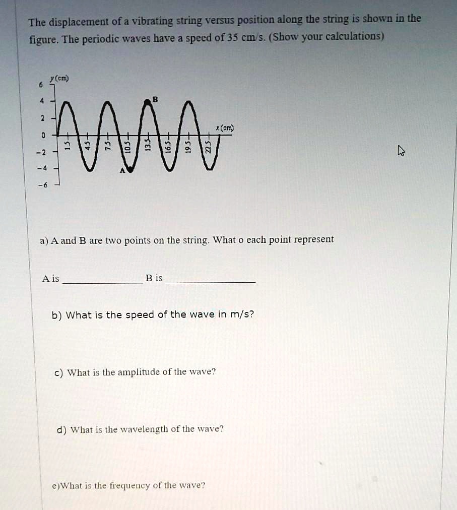 SOLVED: The displacement of a vibrating string versus position along the string is shown in the ...
