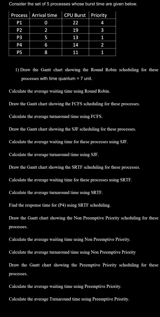 Consider the set of 5 processes whose burst time are given below. Process Arrival time CPU Burst ...