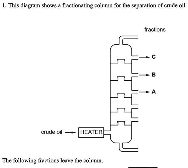SOLVED: 'can anybody explain this worksheet 1. This diagram shows a ...