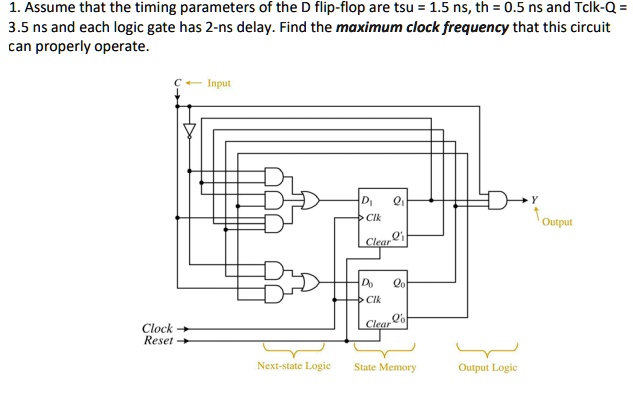 SOLVED: Assume that the timing parameters of the D flip-flop are tsu = 1.5 ns, th = 0.5 ns, and ...