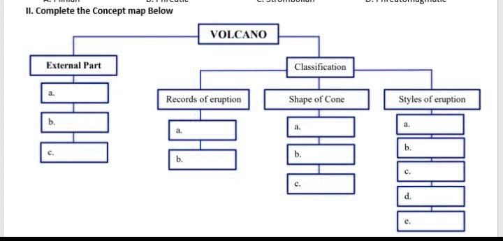 complete the concept map below ii complete the concept map below ...