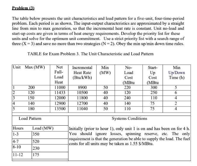Problem (3) The table below presents the unit characteristics and load ...
