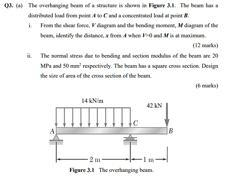 SOLVED: Q3. (a) The overhanging beam of a structure is shown in Figure ...