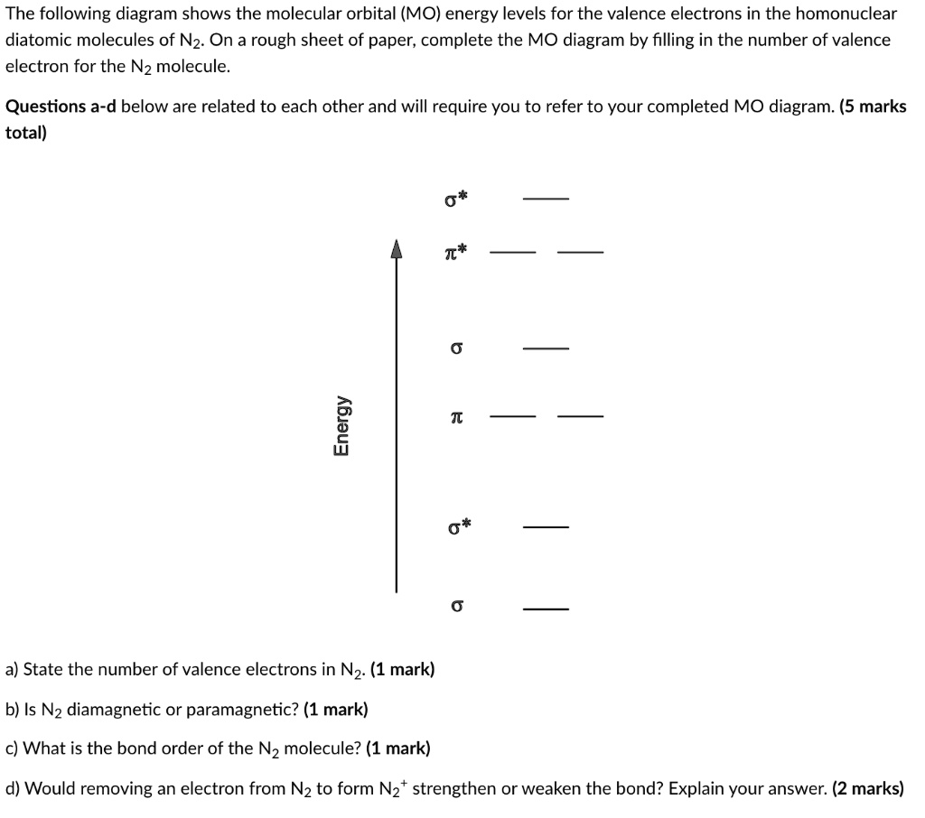 The following diagram shows the molecular orbital (MO) energy levels ...