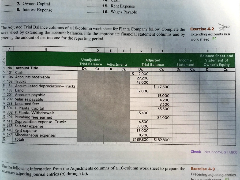 SOLVED: 7.Owner,Capital 8.Interest Expense 4.casn 15.Rent Expense 16.Wages Payable The Adjusted ...