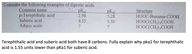 Consider the following examples of diprotic acids Common name pKa1 pKa2 ...