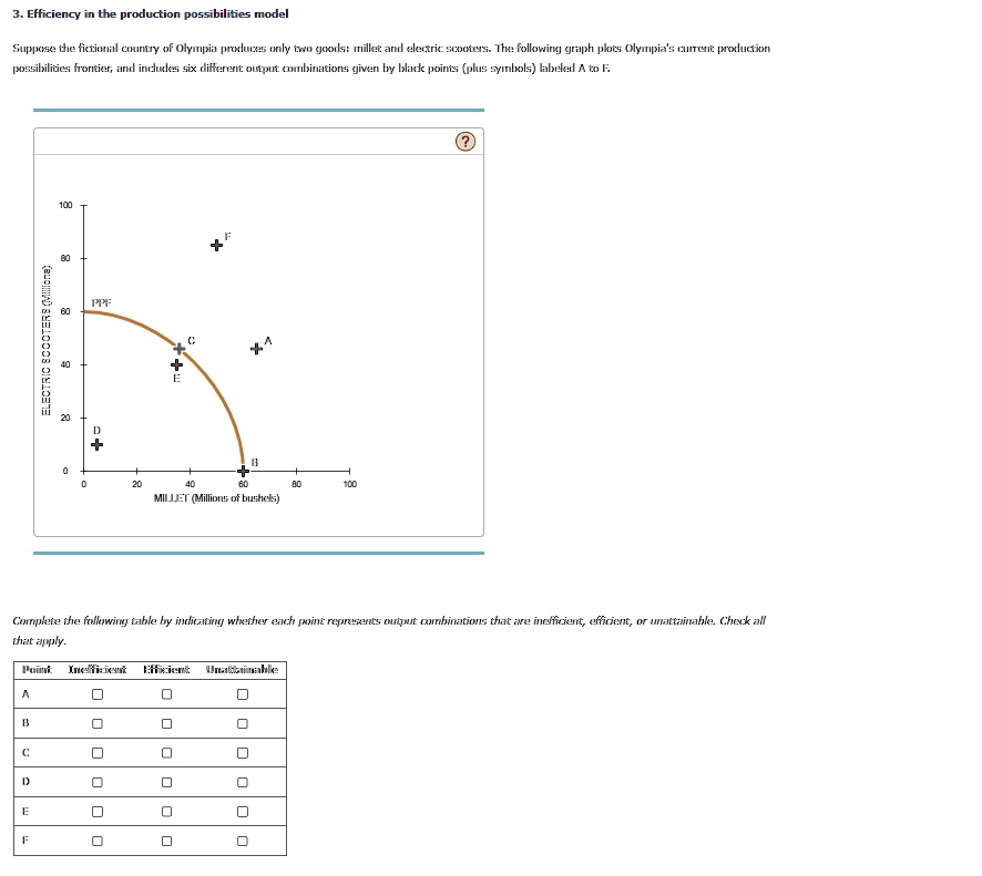 Texts: 3. Efficiency in the production possibilities model Suppose the fictional country of ...