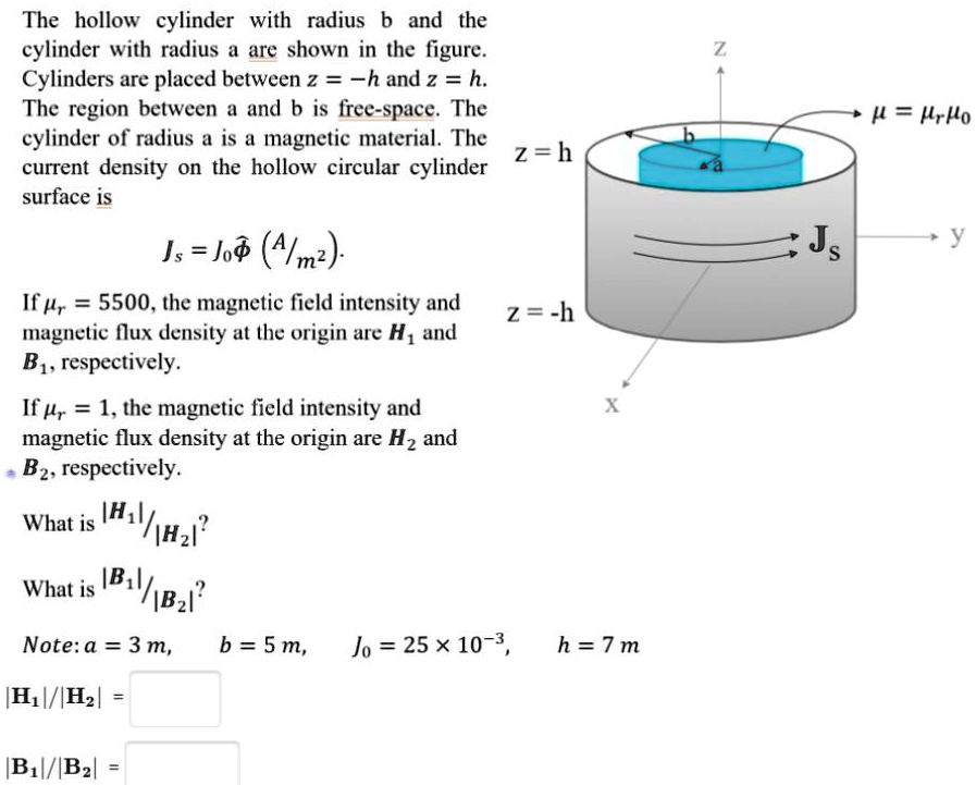SOLVED: The hollow cylinder with radius b and the cylinder with radius ...