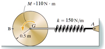 SOLVED: The 20-kg disk is originally at rest, and the spring is ...