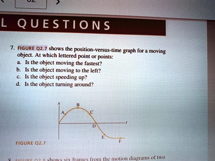 L Que Stion 7 Figure Q27 Shows The Position Versus Time Graph For A