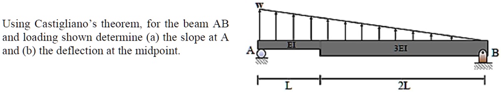 Using Castigliano's theorem, for the beam AB and loading shown ...