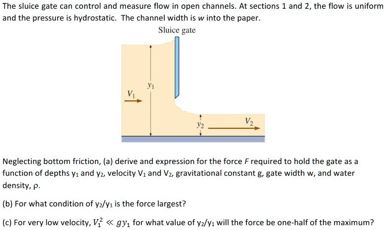 The sluice gate can control and measure flow in open channels. At ...