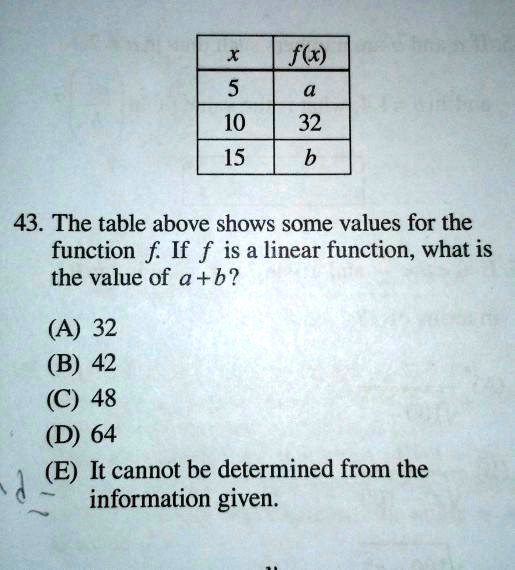 SOLVED: fkx) 5 10 15 32 43 The table above shows some values for the function f If f is a linear ...