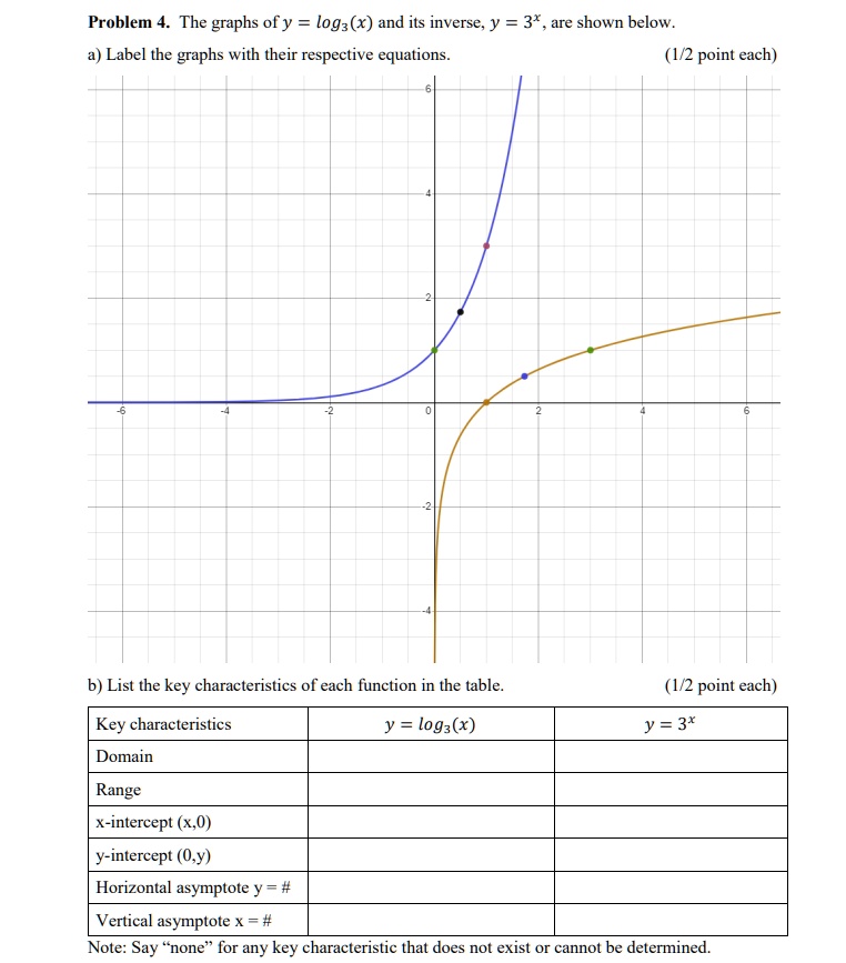 SOLVED: Problem 4 The graphs ofy = log3(x) and its inverse; Y = 3* are ...
