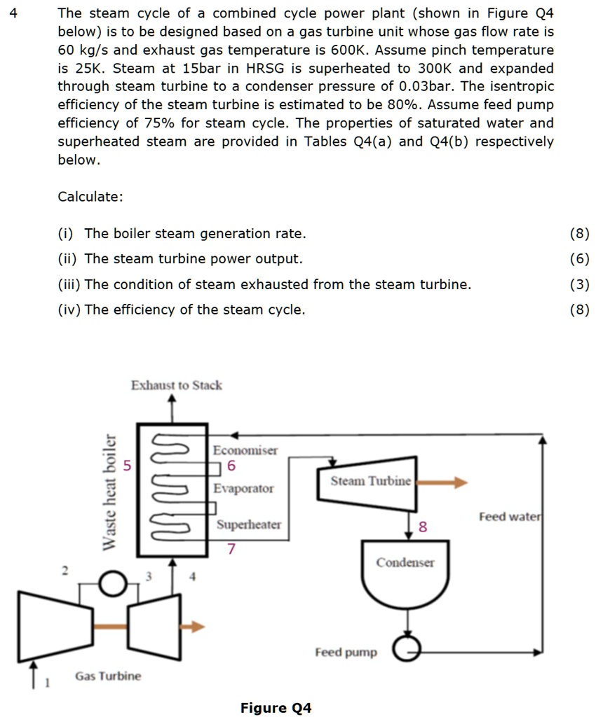 4 the steam cycle of a combined cycle power plant shown in figure q4 ...