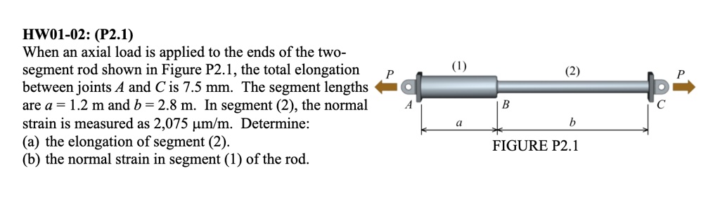 SOLVED: HWO1-02: (P2.1) When an axial load is applied to the ends of ...