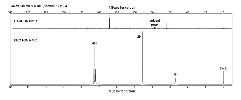 compound nmr solveni cdcla 8 scale for cambon carbonnmr solveni peak ...