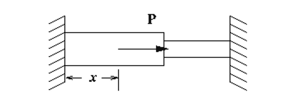 the composite rod shown below is made from two isotropic materials the ...