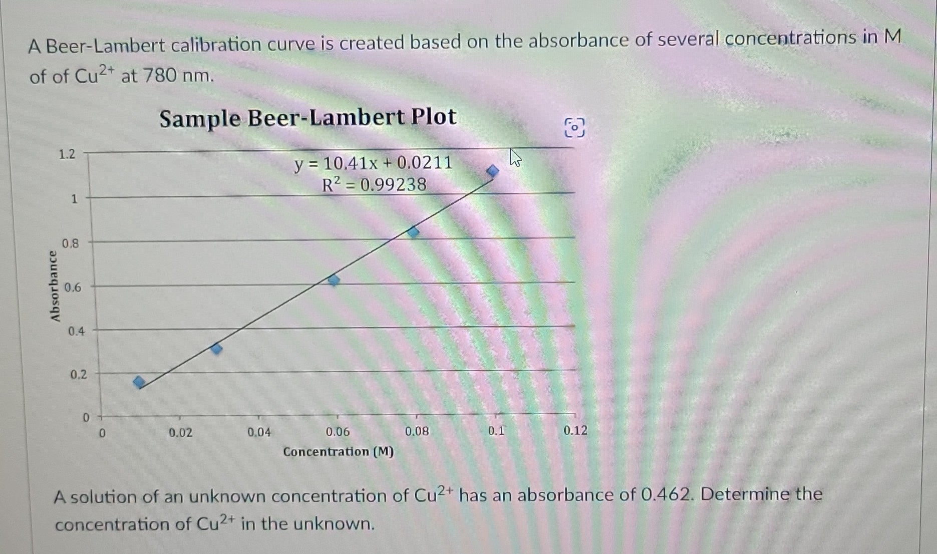 SOLVED: A Beer-Lambert calibration curve is created based on the ...