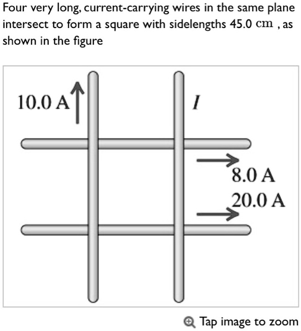 Four very long, current-carrying wires in the same plane intersect to form a square with ...