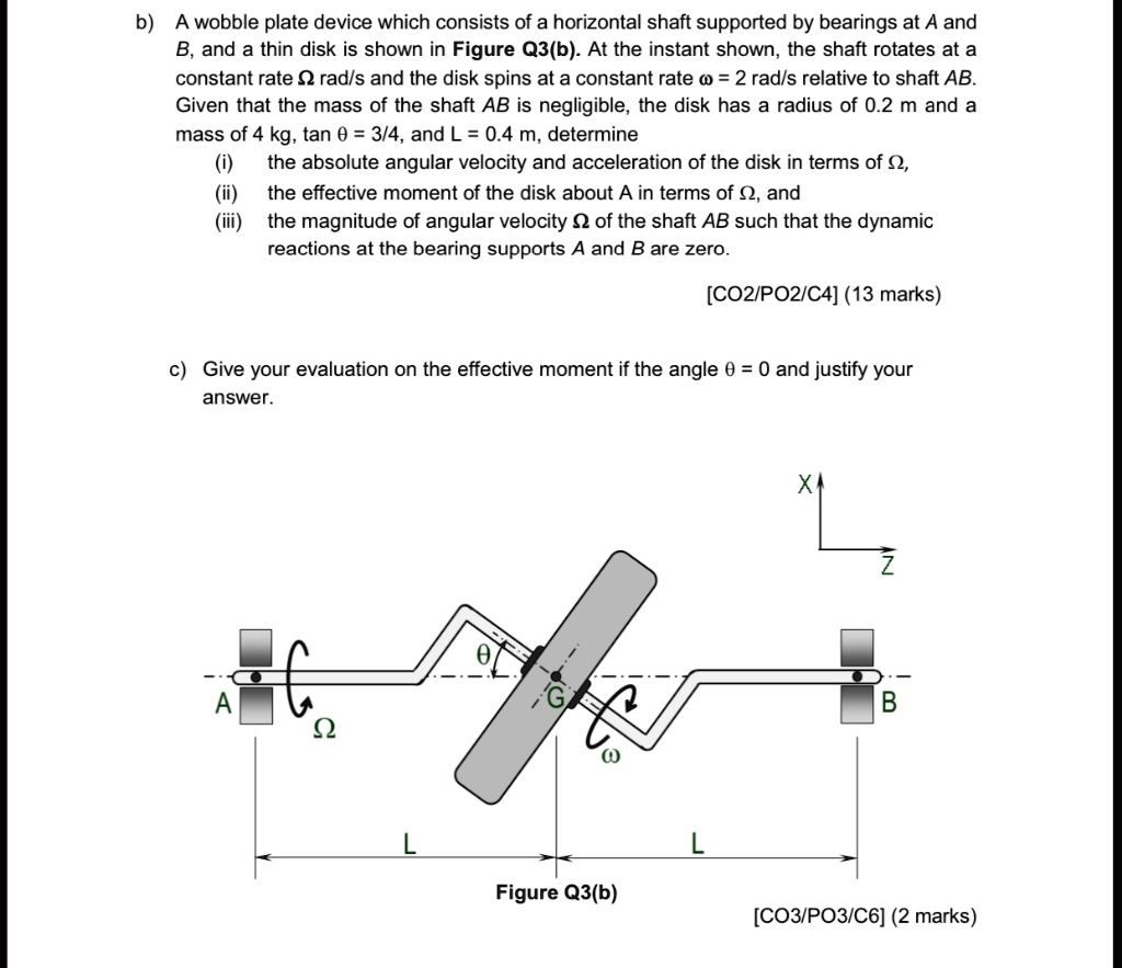 SOLVED: A wobble plate device which consists of a horizontal shaft ...