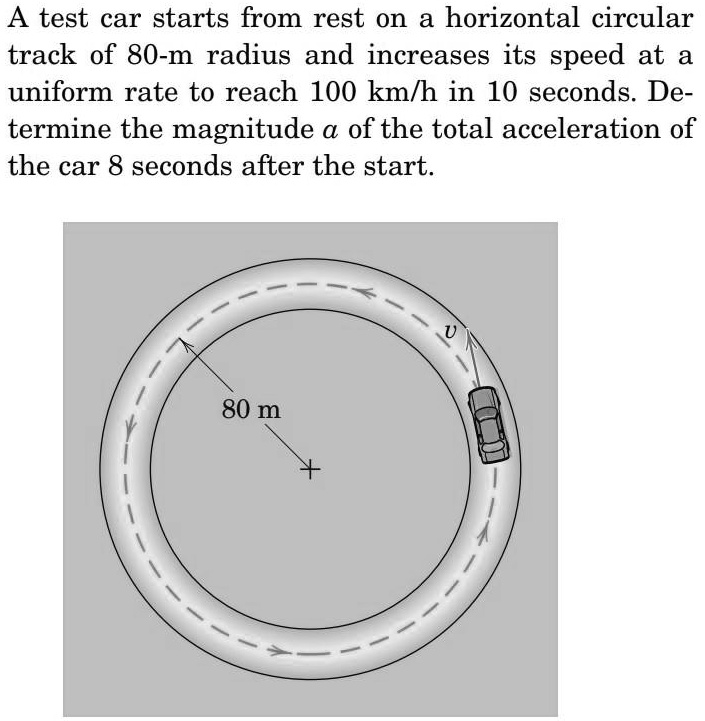 SOLVED: A test car starts from rest on a horizontal circular track of ...