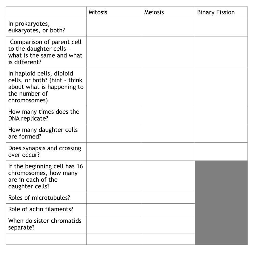 SOLVED: Mitosis Meiosis Binary Fission In prokaryotes, eukaryotes, or ...
