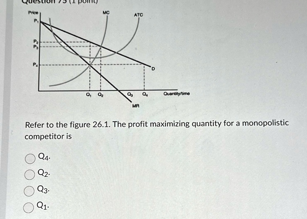 SOLVED: Refer to the figure 26.1. The profit maximizing quantity for a ...