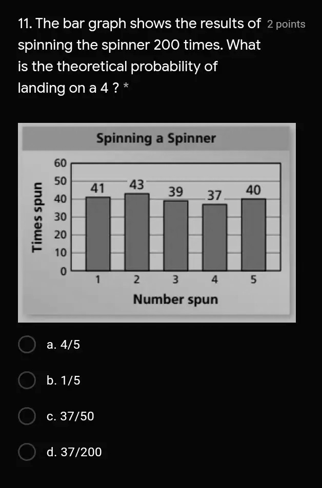 SOLVED: The bar graph shows the results of spinning the spinner 200 ...