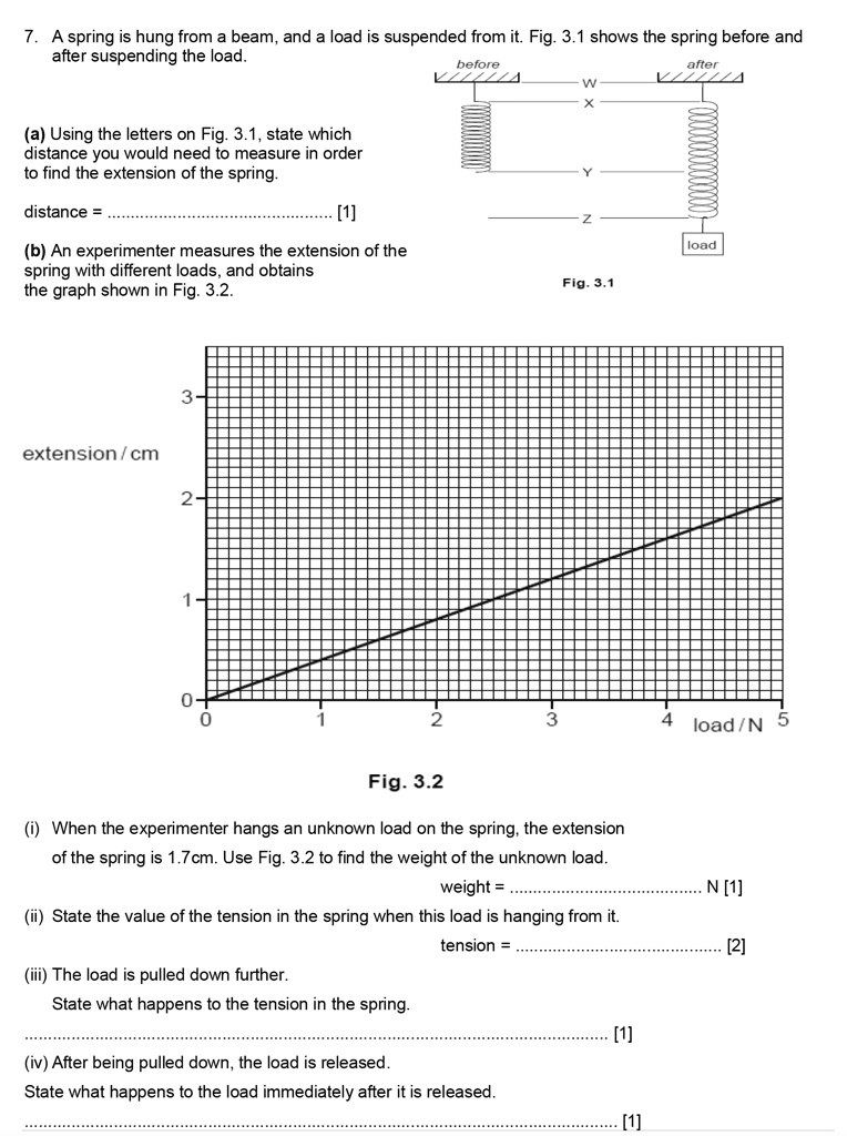 7. A spring is hung from a beam, and a load is suspended from it. Fig ...