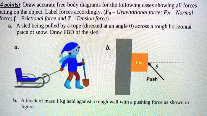 4 points): Draw accurate free-body diagrams for the following cases ...