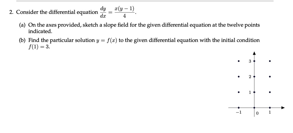 consider the differential equation dy xy 1 di on the axes provided sketch a slope field for the ...