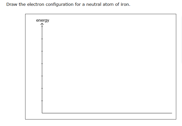 Draw the electron configuration for a neutral atom of iron. energy ↑