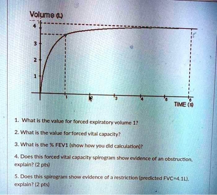 volume time s what is the value for forced expiratory volume 1 2 what ...