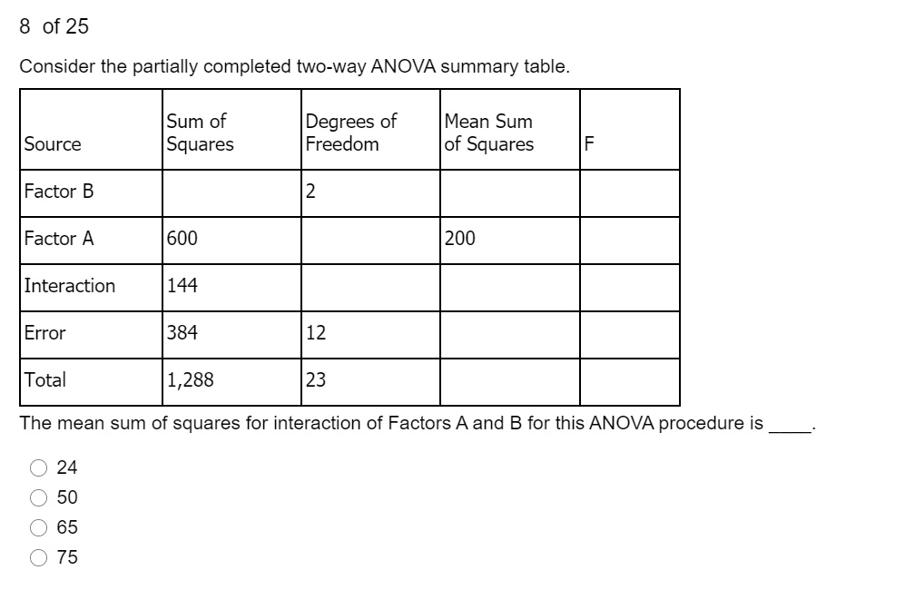 SOLVED: of 25 Consider the partially completed two-way ANOVA summary table Degrees of Freedom ...