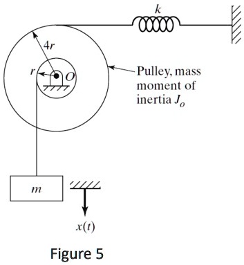 SOLVED: The equivalent stiffness of the system shown in Figure 5 a. 16k ...